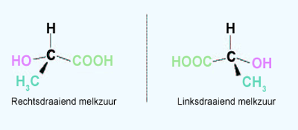 Koolstofchemie – You've got chemistry